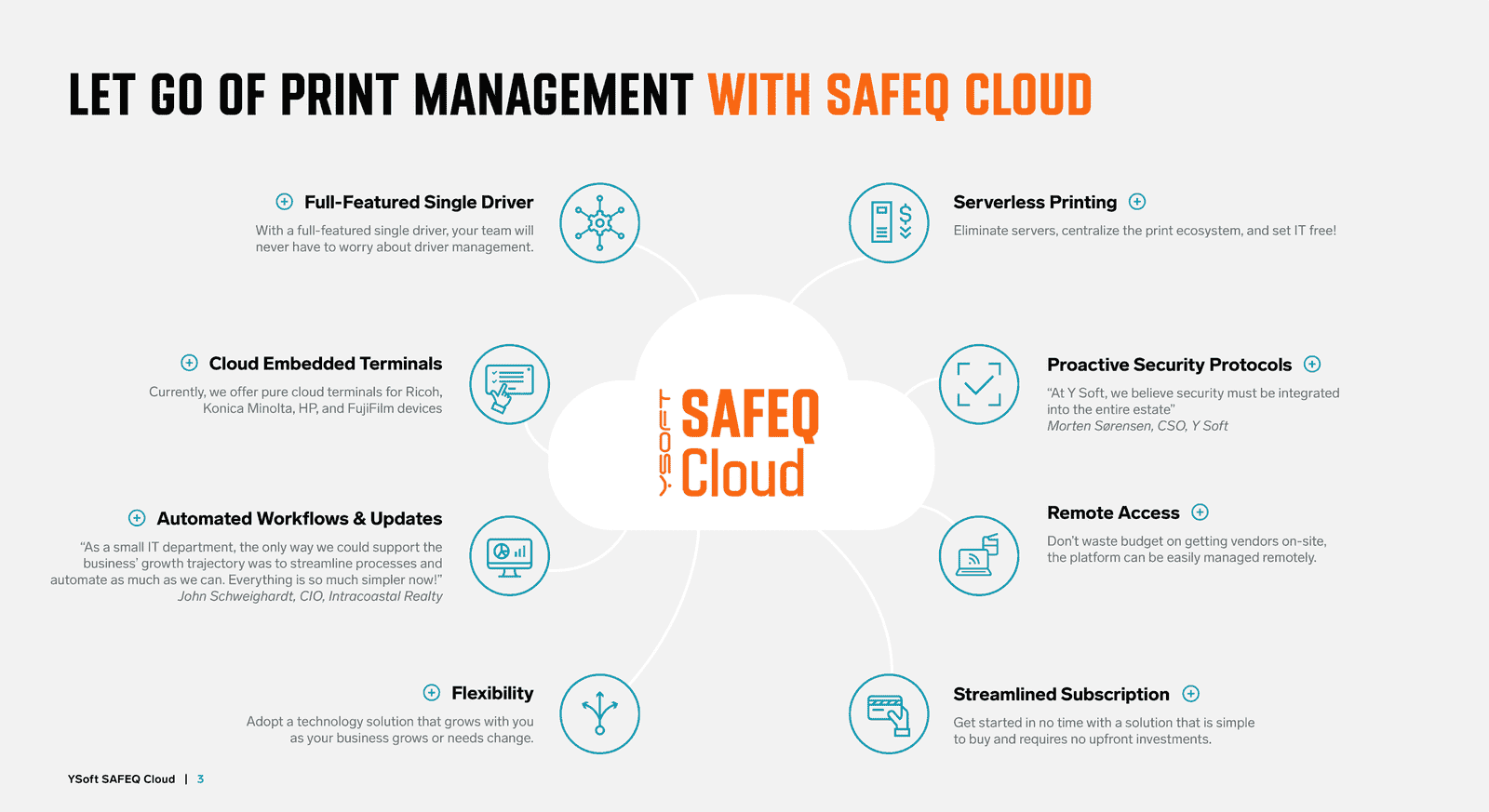 What Is Y Soft SAFEQ Cloud? The Ultimate Cloud Print Management Solution | STP Texas